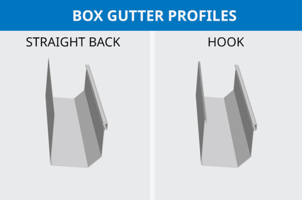 Types of Seamless Gutter Profiles for Portable Rollforming Machines