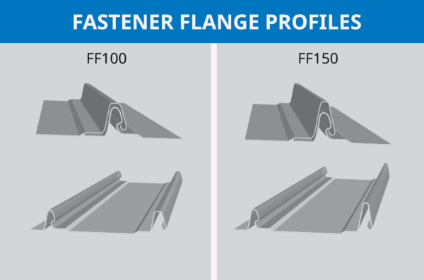 Types of Metal Roof Profiles for Portable Rollforming Machines