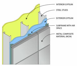 What Are Metal Wall Panels? Benefits, Uses, and Types