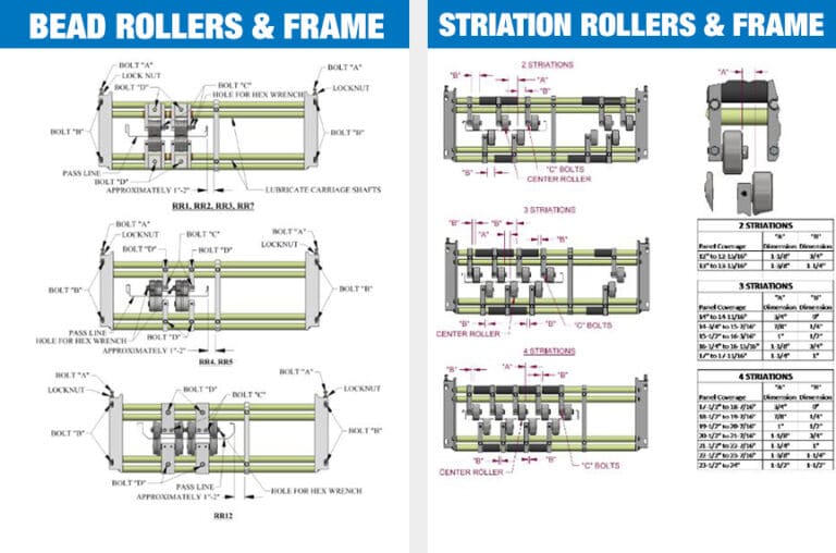 What Are Rib Rollers? Application, Uses, and Types of NTM Rib Rollers