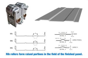 What Are Rib Rollers? Application, Uses, and Types of NTM Rib Rollers