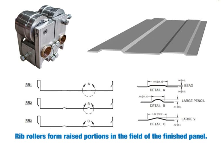 What Are Rib Rollers? Application, Uses, and Types of NTM Rib Rollers
