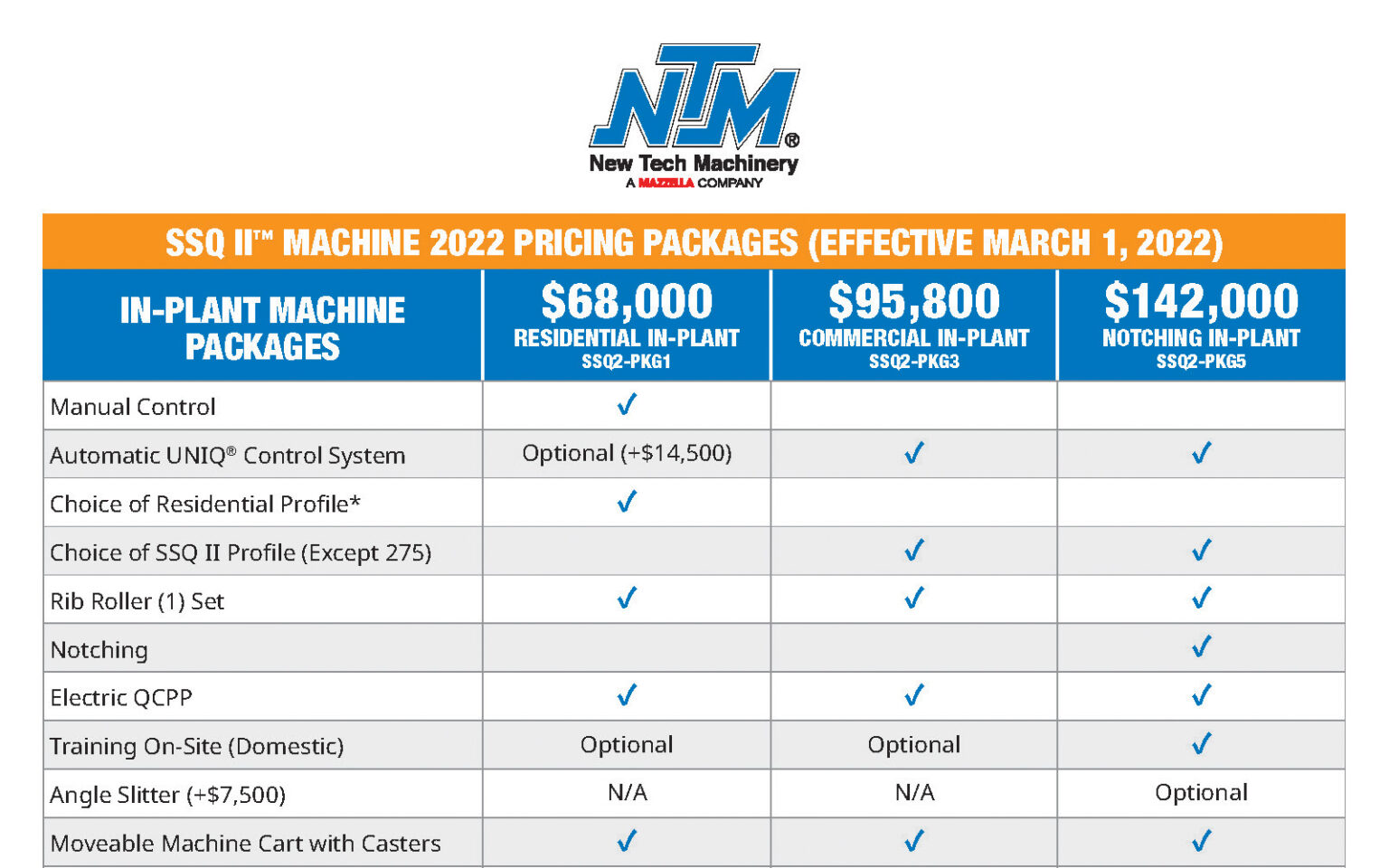 Rollforming Learning Center Videos - New Tech Machinery