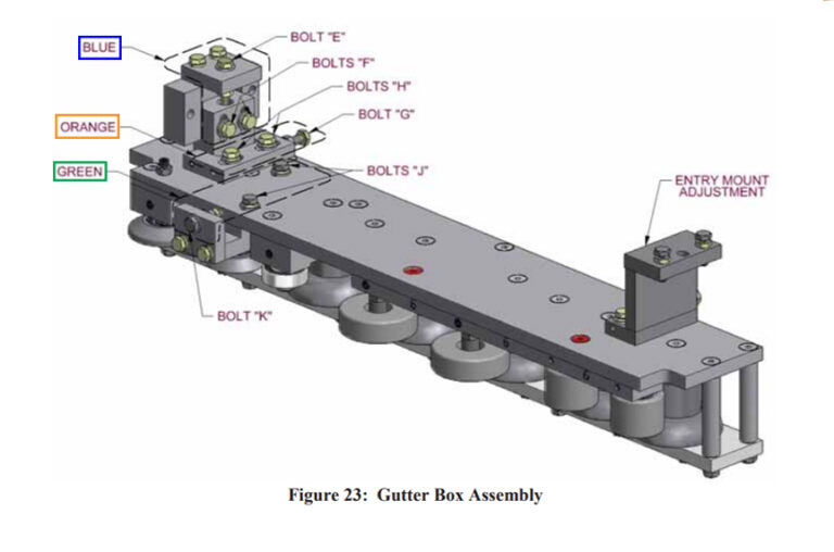 How to Sight a Gutter and Adjust Your Gutter Machine to Run Correctly