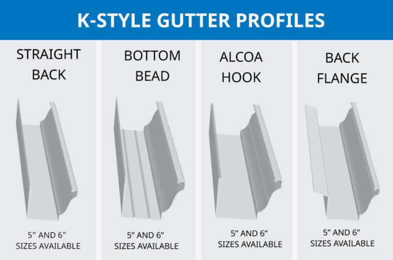 Reviewing NTM's K-Style Gutter Machine & Box Gutter Machine: MACH II vs ...