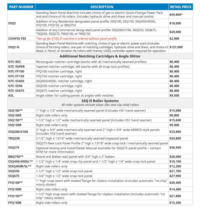 SSQ II™ MultiPro Roof & Wall Panel Machine: Worth the $59k+ Price Tag?