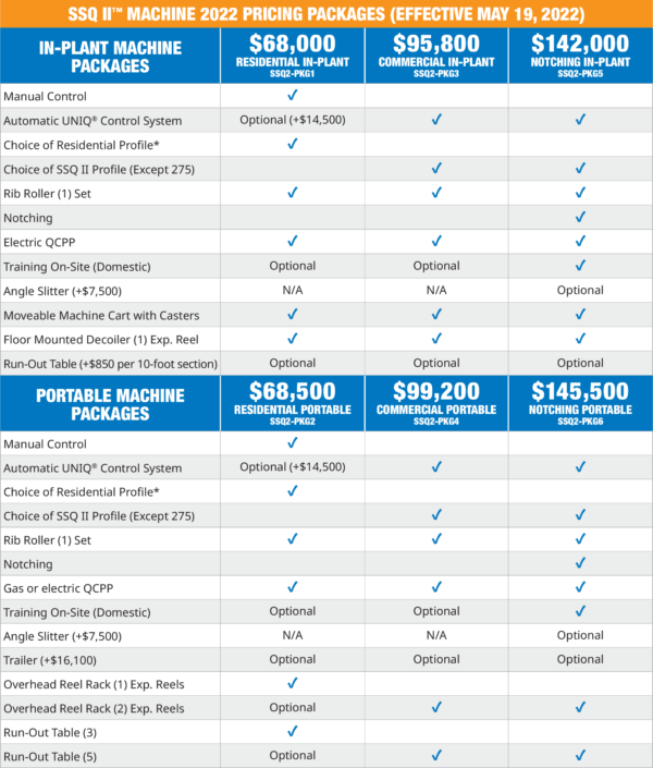 SSQ II™ MultiPro Roof & Wall Panel Machine Review: Worth the $76k ...