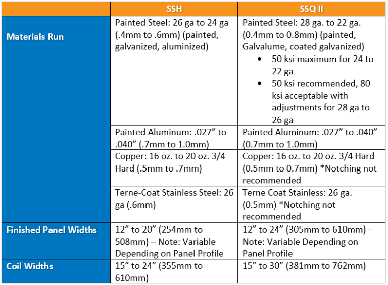 NTM’s SSH MultiPro vs. SSQ II MultiPro Roof Panel Machines