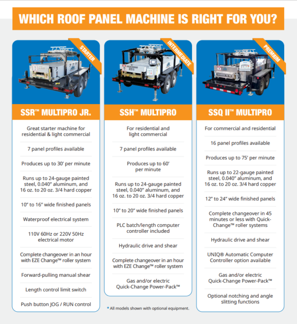 How to Get a Quote on an NTM Rollforming Machine