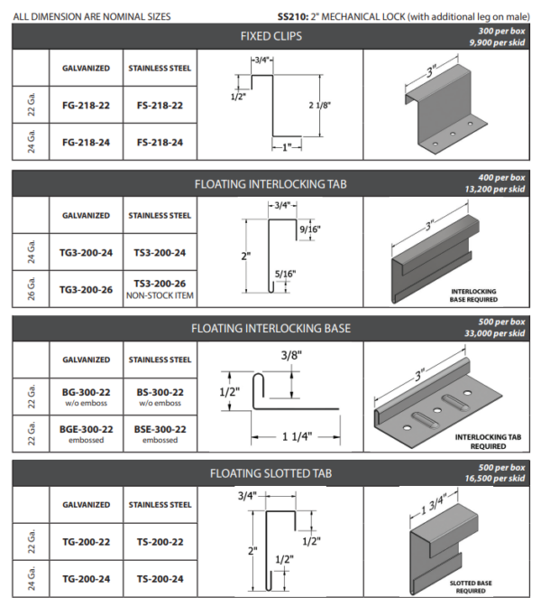 Standing Seam Profiles: NTM's SSQ200, SSQ210A, SS450, and SS450SL