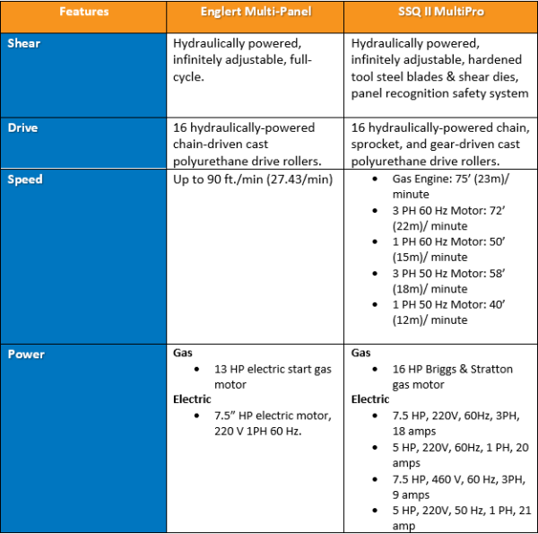 Englert’s Metal Man Multi-Panel vs. NTM’s SSQ II MultiPro